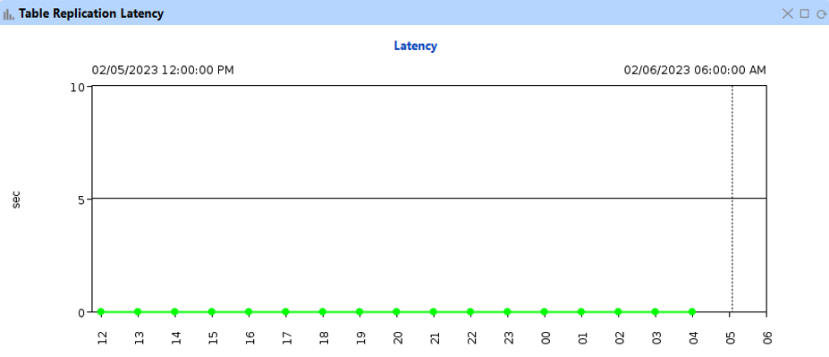 Simplifying SAP LT and RFC Monitoring with IT-Conductor